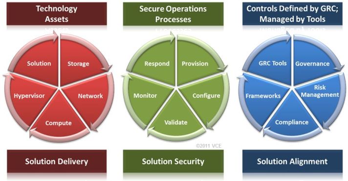 Cloud Audit Controls: CAC Model 1.0