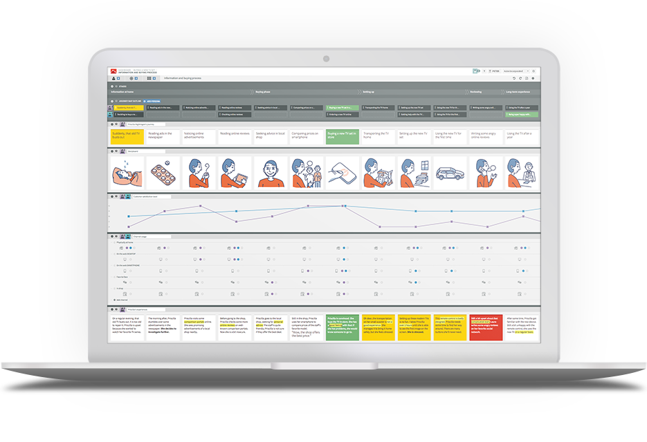 Smaply — Personas, Journey Maps, Stakeholder Maps
