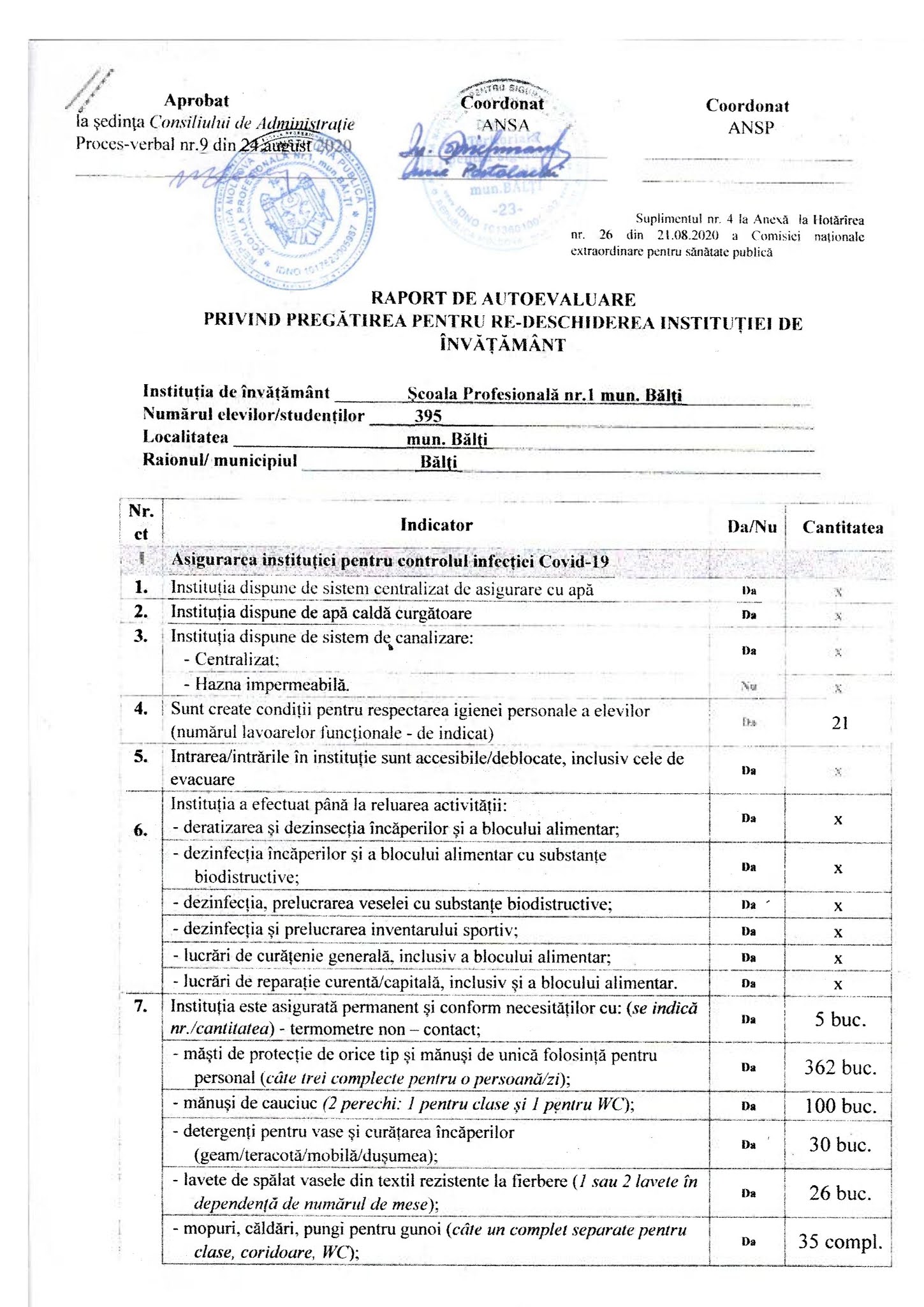Scoala Profesionala nr.1 mun. Balti: Raport de monitorizare
