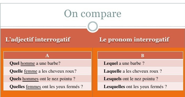 En Français, SVP: 4-3-4 - 4º ESO - UNITÉ 3 - Le pronom interrogatif