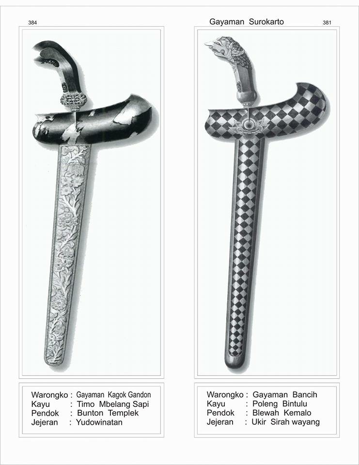 Ragam Warangka Keris Jawa (Gaya Jogja & Surakarta)