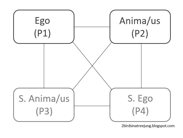 Two Birds in a Tree: MBTI: The Core Complexes
