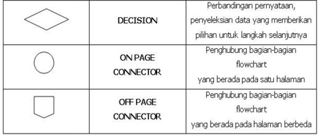 DFD Data Flow Diagram | Ilmu Teknologi Informatika