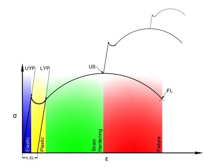 The Guiding Light: Personal Learning and Growth Curve