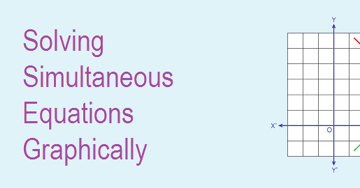 10 Math Problems: Solving Simultaneous Equations Graphically