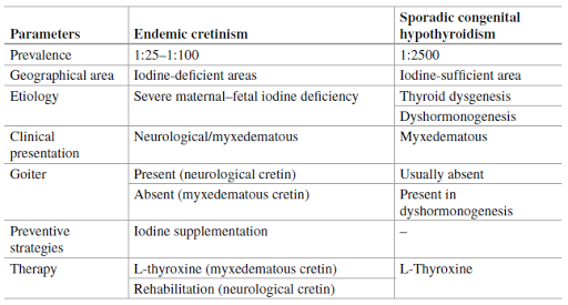 HYPOTHYROIDISM CLINICAL FEATURES