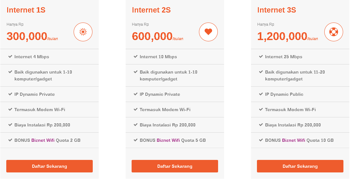 Tentang Layanan Biznet Home - The Online Business