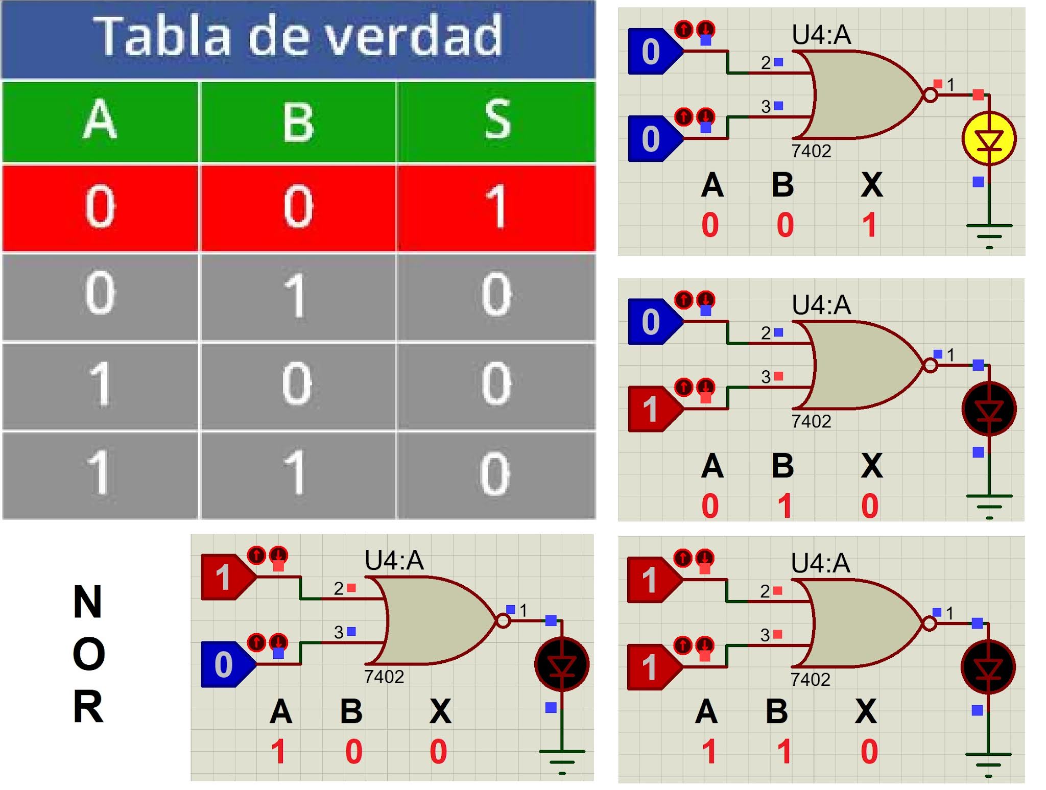 COMPROBACIÓN DE COMPUERTAS EN PROTEUS