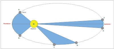 Hukum Kepler - Gesainstech