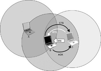 LTE Signaling: Troubleshooting and Optimization: Multiple Access ...
