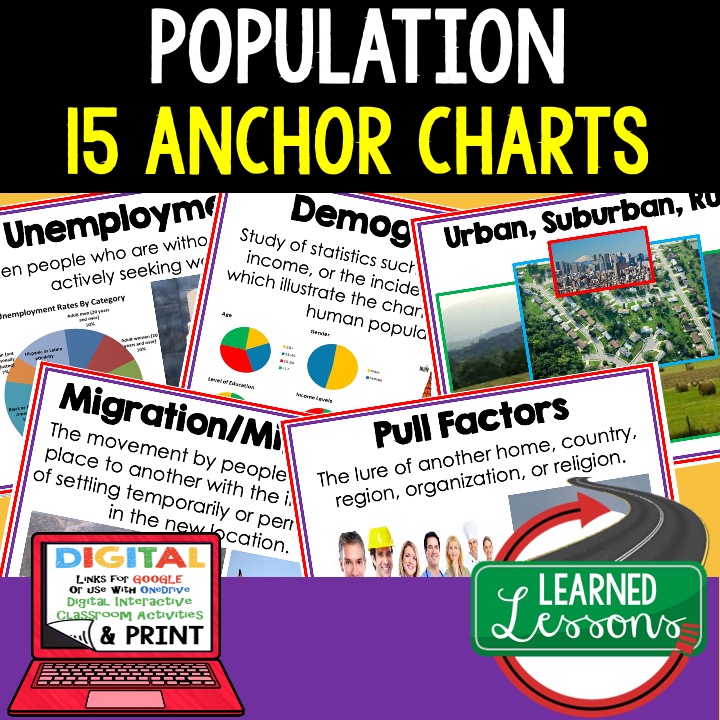 World Geography Anchor Charts, Word Walls, Bellringers, Gallery Walks ...