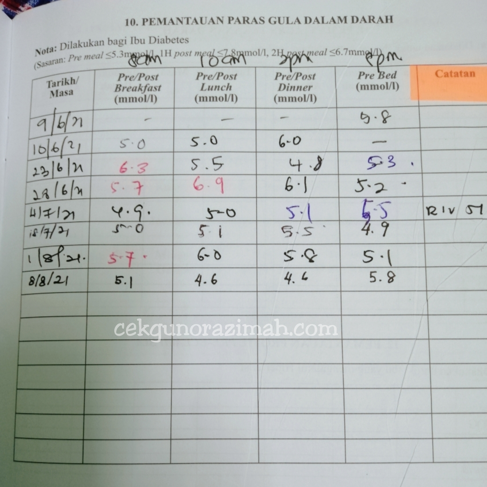Diuji dengan gdm ketika mengandung anak ketiga ~ Cikgu Norazimah