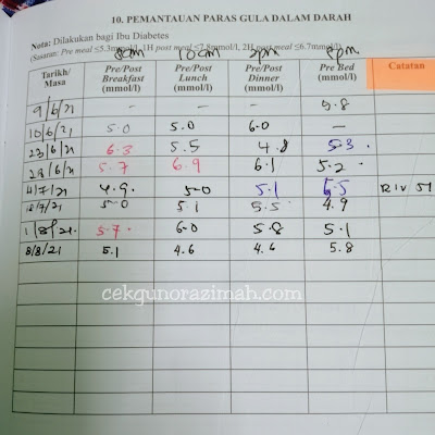 Diuji dengan gdm ketika mengandung anak ketiga ~ Cikgu Norazimah