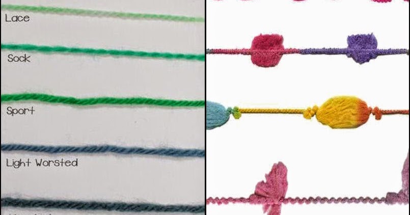 Classification or Types of Yarns? Classification of yarn according to ...