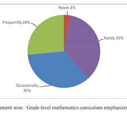 Philippine Basic Education
