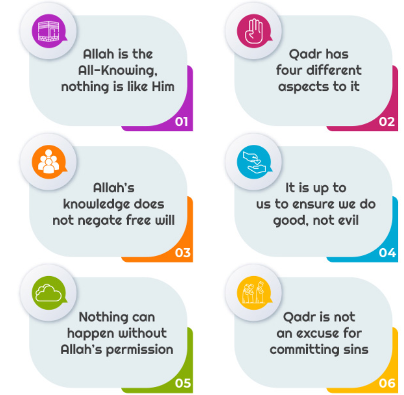 Predestination in Islam