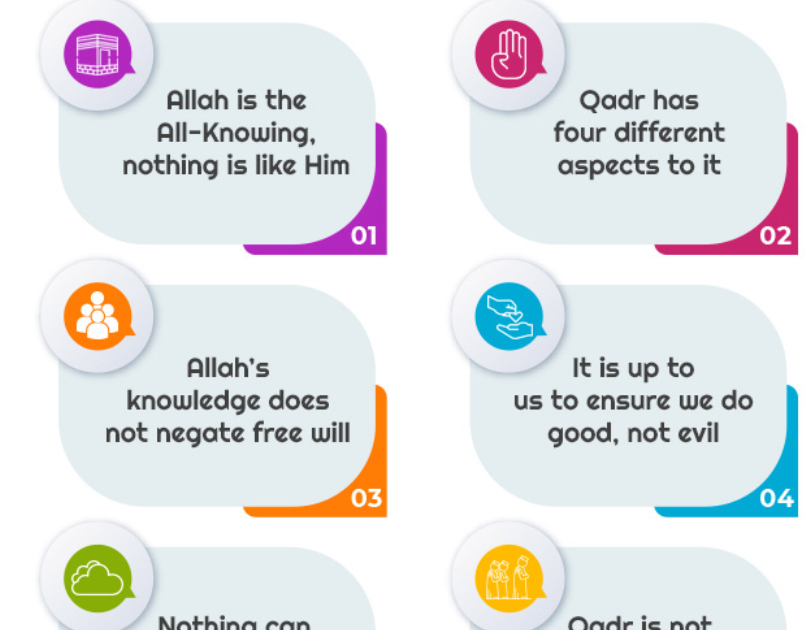 Predestination in Islam