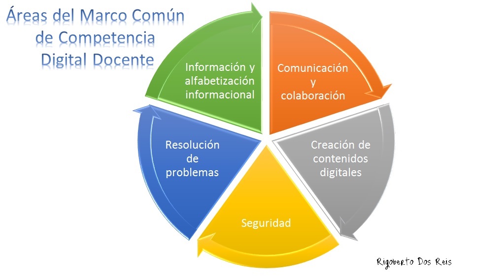 Enseñar y Evaluar la Competencia Digital (4ª edición): La Competencia ...