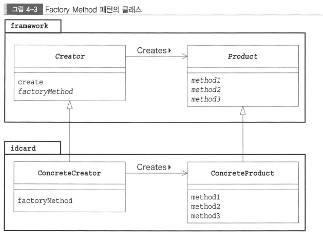 JAVA_Dev: [Java Design Pattern_4]Factory Method 설명