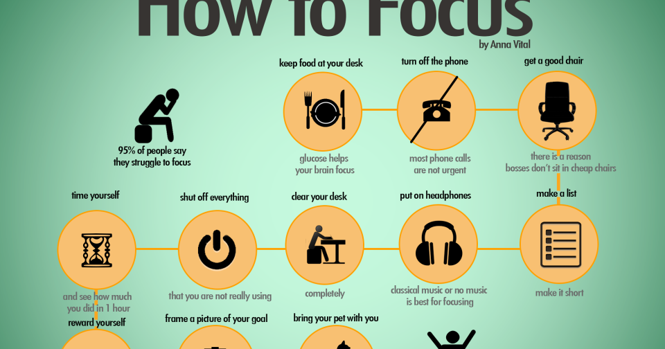 ☼Motivating Monday: How to Focus Infographics☼ | Pure Power Panda