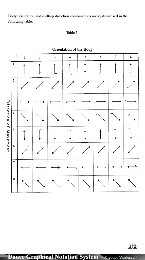 圓舞匯 Dance Together: Graphical Dance Notation System - Theodor Vasilescu