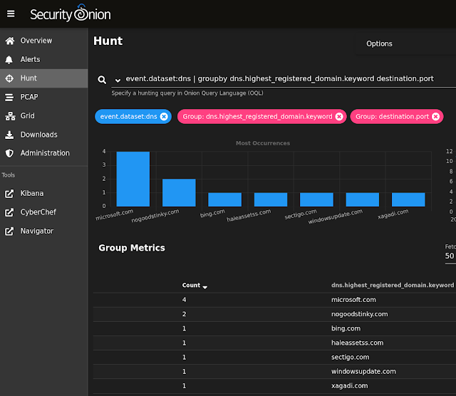 Security Onion: Quick Malware Analysis: malware-traffic-analysis.net ...
