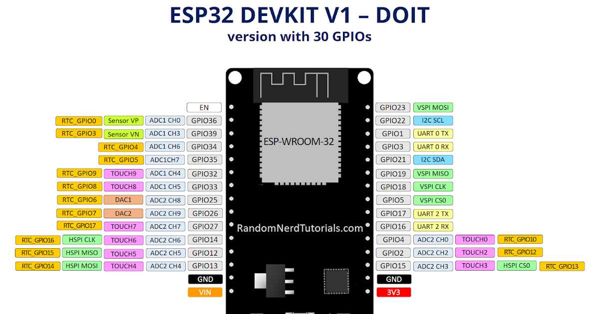 Menampilkan Tulisan di Oled SSD1306 menggunakan ESP32