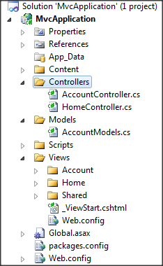 Dividing ASP.NET MVC Components in Separate Projects ...