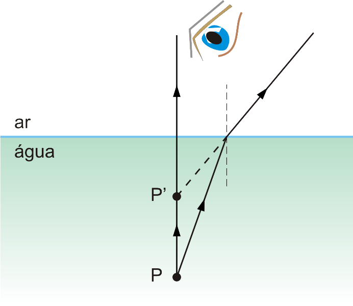 Os Fundamentos da Física: Cursos do Blog - Termologia, Óptica e Ondas