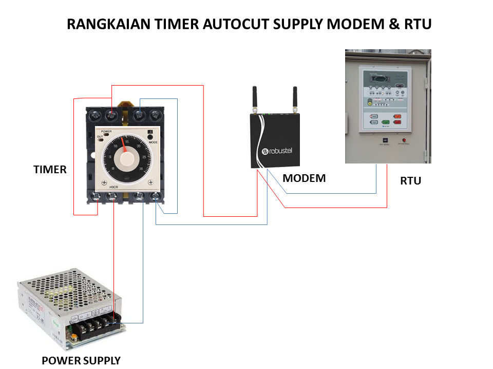SIMOR Technology: cara memasang satu timer untuk autocut supply