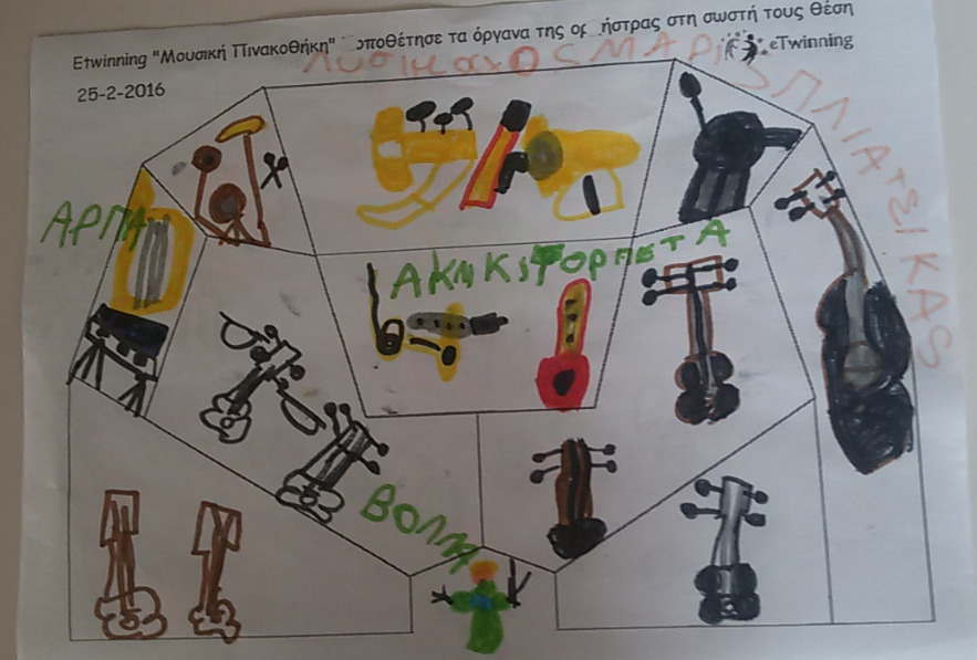 ...Το Νηπιαγωγείο μ' αρέσει πιο πολύ.: Etwinning "Mουσική Πινακοθήκη ...