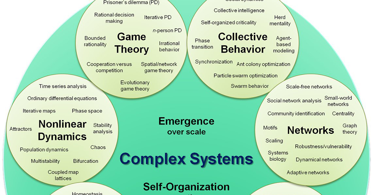 The Vinod Wadhawan Blog: Complexity Science and My Worldview