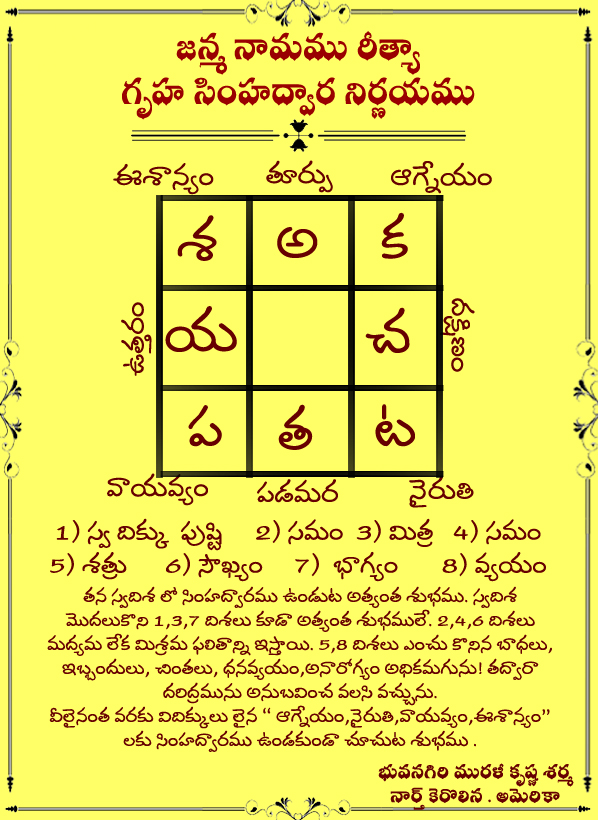 Viswa Bharati Vedic Astrology by Dr Sarmaaji: మీ పేరును బట్టి ఇంటి సింహ ...