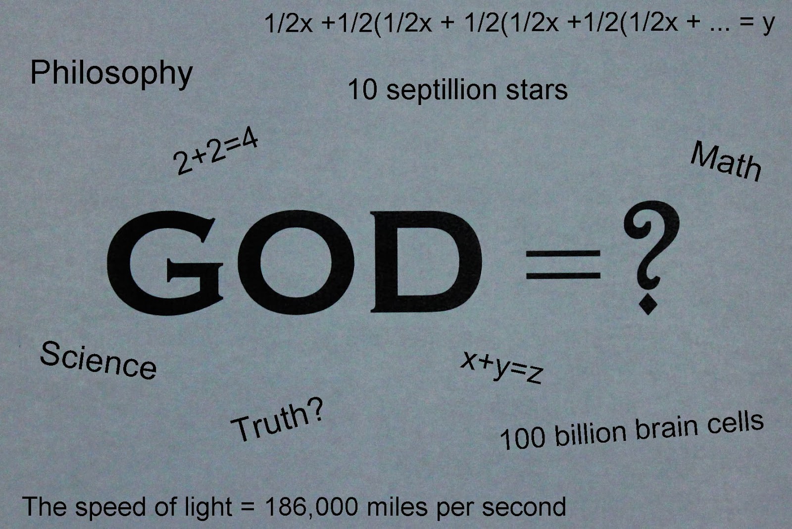 The Sacred Pursuit: Reducing God to a Mathematical Equation