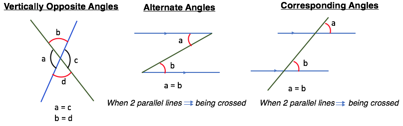 TheMathBooklets: G3 Geometry : Angles Formulae