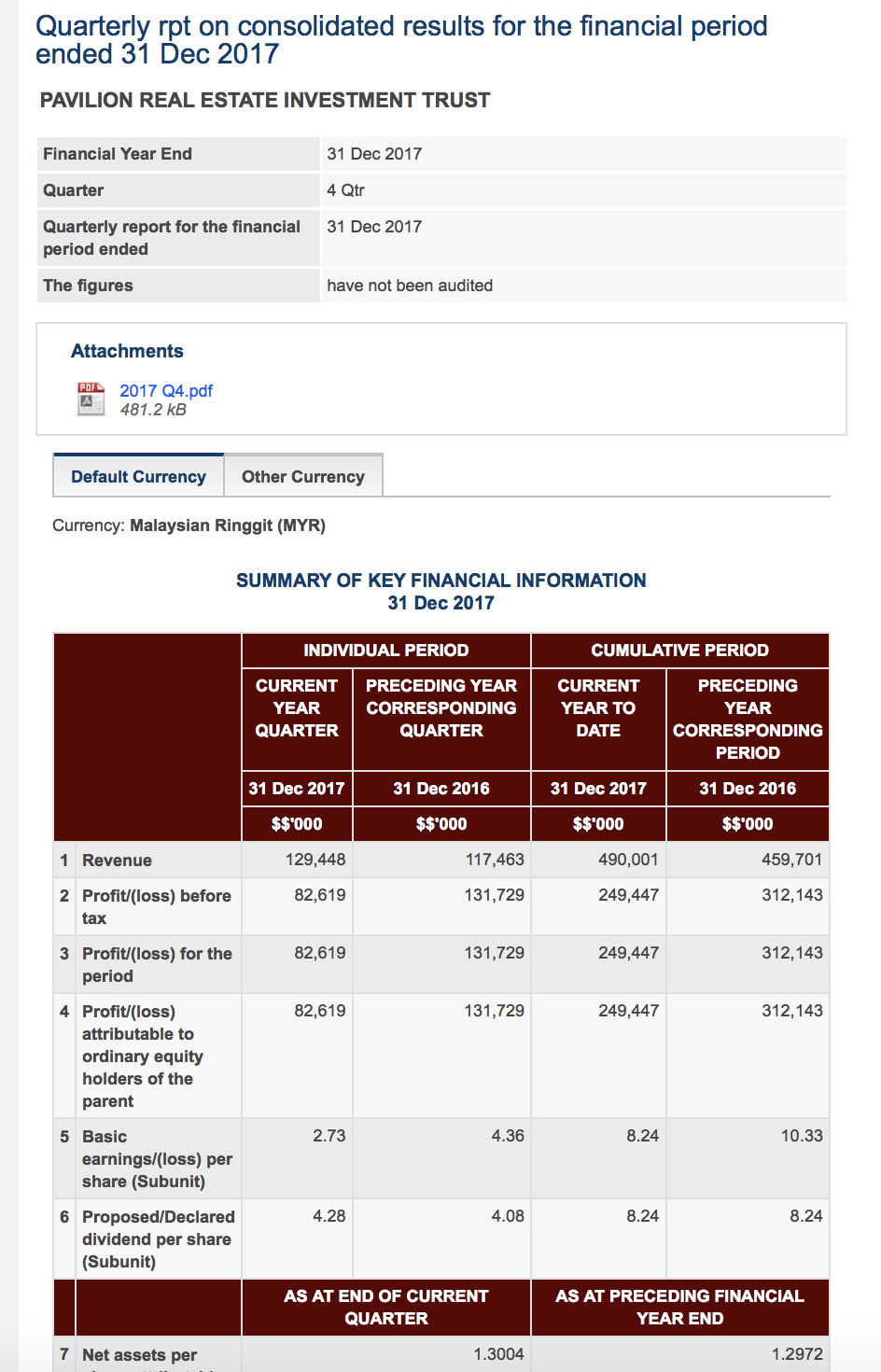 第一天投资理财日记: C & P REIT 季报分析 （简略版）
