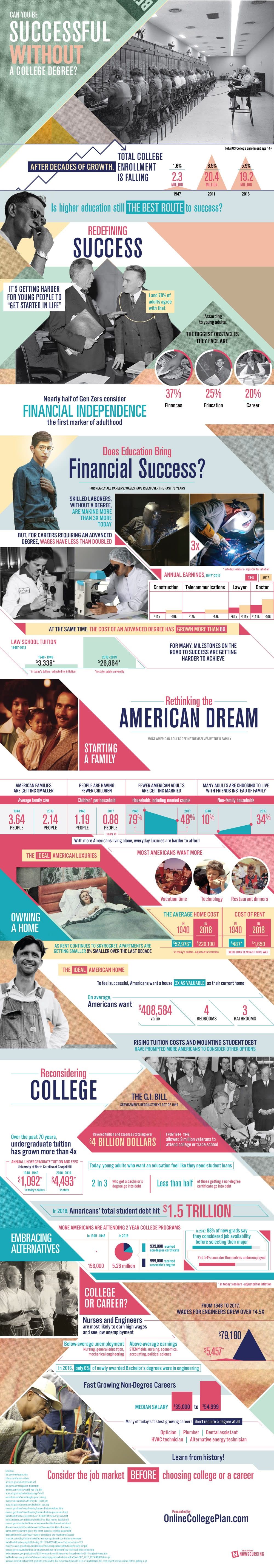 Can You Be Successful Without College? Redefining Success - Oasdom