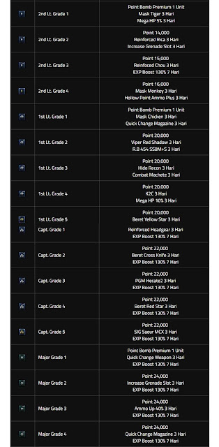 Nih Inilah Urutan Pangkat Pb (Point Blank) Yang Benar Dan Terbaru 2018 ...