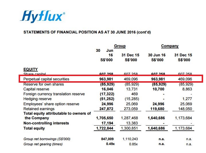 Investmoolah: How Perpetual Securities affect Ordinary Shareholders