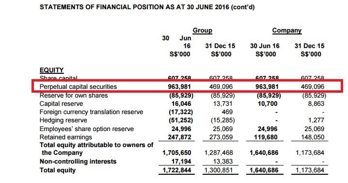 Investmoolah: How Perpetual Securities affect Ordinary Shareholders
