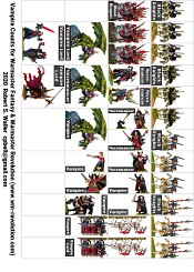 A League of Ordinary Gamers: Warmaster Paper Armies