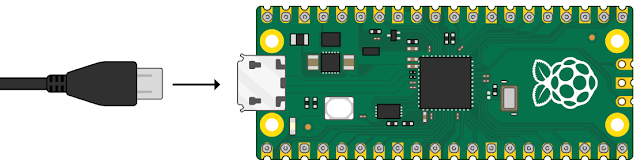 Pico Projects For Beginners - Raspberry Pi - Raspberry Pi Projects ...