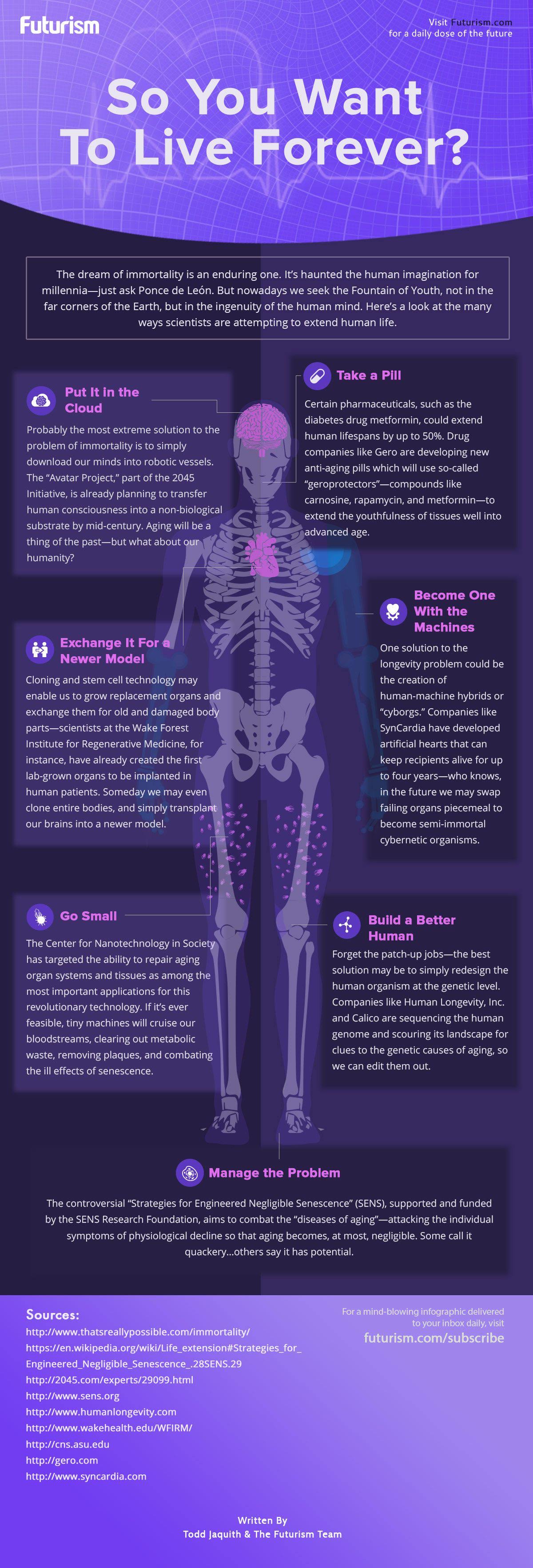 So You Want to Live Forever #infographic - Visualistan