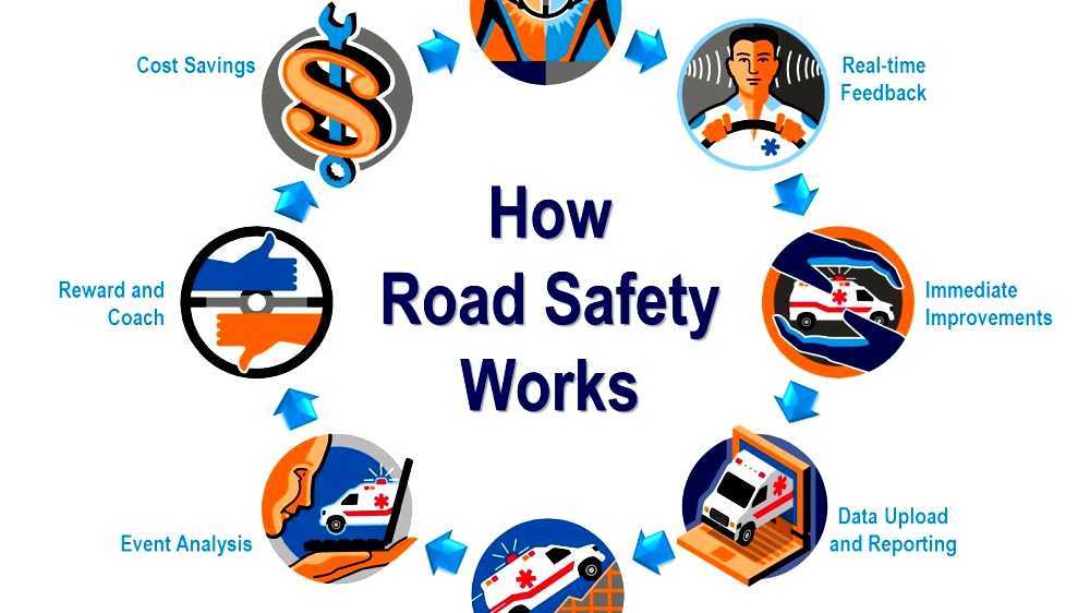Management systems for road safety