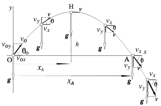 Física en las Armas de Fuego: Balística
