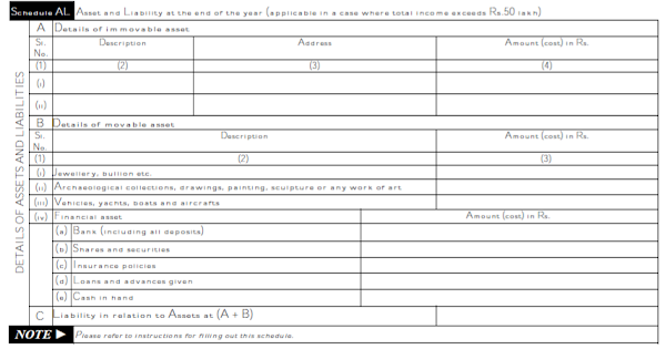 DISCLOSURE OF ASSETS IN INCOME TAX RETURN | SIMPLE TAX INDIA