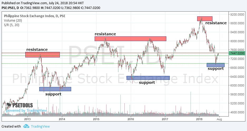 How to get started with stocks