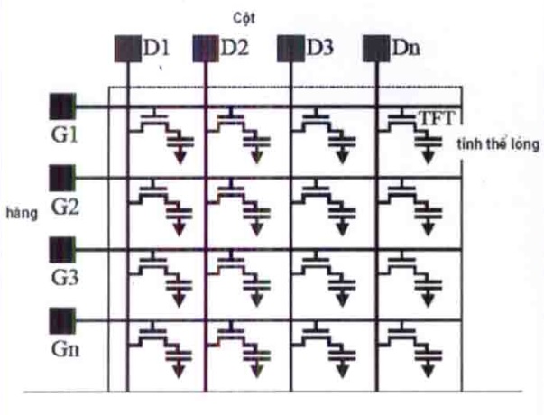 So sánh hai loại màn hình LCD là PMLCD và AMLCD - Kỹ Thuật Lý Thú