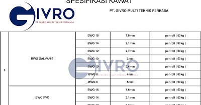 Spesifikasi Kawat BWG PVC Dan BWG Galvanis. Jual Aneka Kawat - Pabrik ...