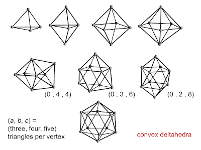 MEDIAN Don Steward mathematics teaching: 3D geometry: deltahedra